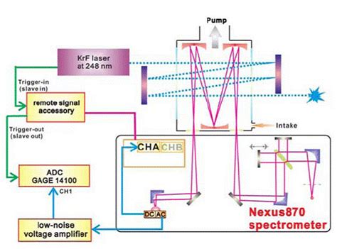 Step Scan Ftir Absorption Yuan Pern Lee Laboratory