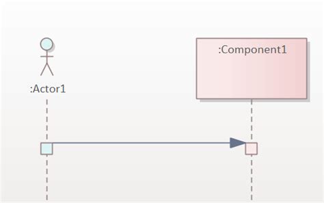Uml Sequenzdiagramm Zeitlicher Verlauf