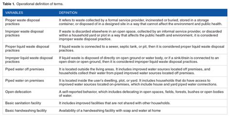 Operational Definition Of Terms Download Scientific Diagram