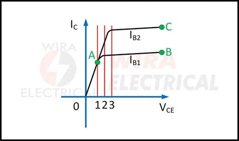 Transistor Characteristic Curve Wira Electrical