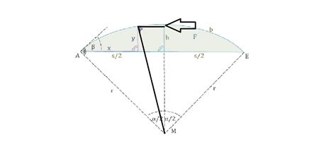 Geometry Compute Height Of A Triangle In A Circular Segment