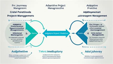 Adaptive Vs Predictive Project Management Explained
