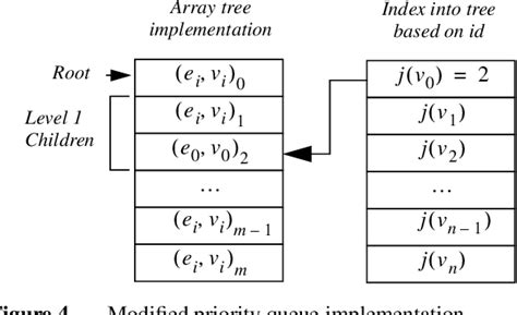 Figure 4 From A Topology Modifying Progressive Decimation Algorithm Semantic Scholar