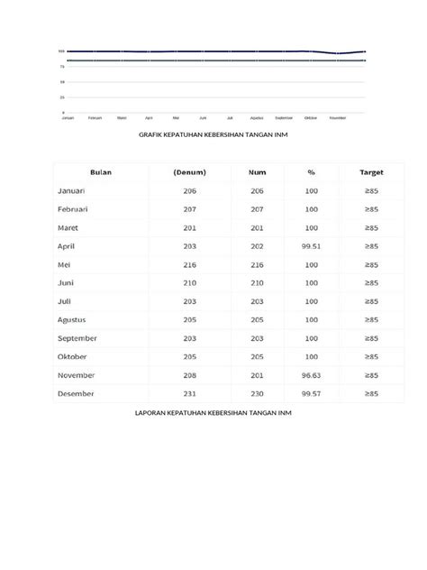 Bukti Observasi Kepatuhan Kebersihan Tangan Pdf