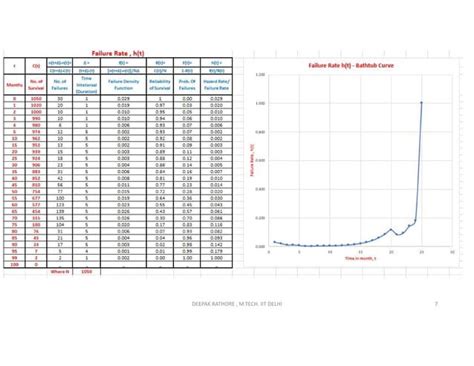 Quantification Of MTBF MTTR From Field Or Test Data PDF Business Business And Finance