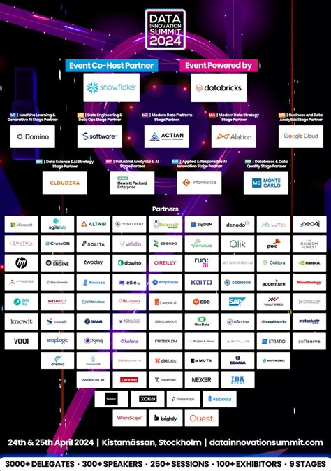 Saranda Arifi On Linkedin Enterprisedata Artificialintelligence Ml Cloudcomputing