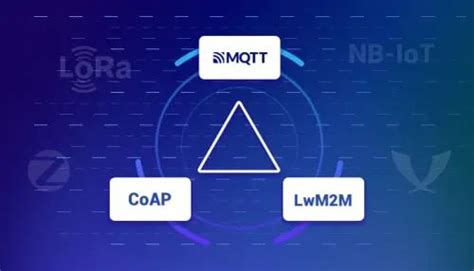 Top Iot Protocols Mqtt Coap Lorawan Nb Iot Ble Ngedo Alex Saul Posted On The Topic Linkedin