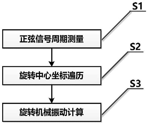 一种基于时域信号的振动分析装置及振动分析方法与流程