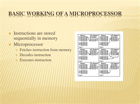 Ppt Course Outcomes Of Microprocessor And Programming Powerpoint