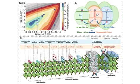 A Theoretical Efficiency Limit For 2 T Tandems Reproduced With Download Scientific Diagram