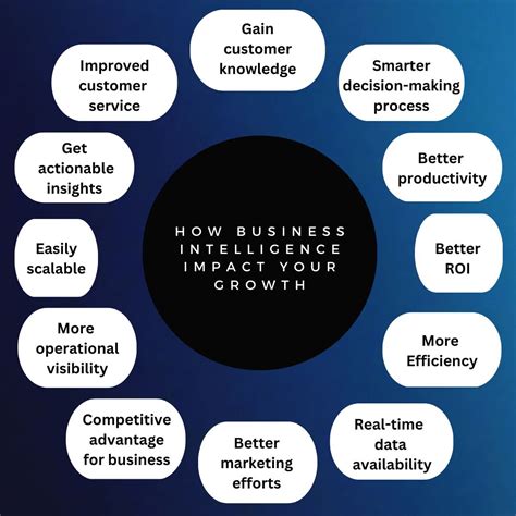Usman Hussain On Linkedin Business Growth Dataanalysis