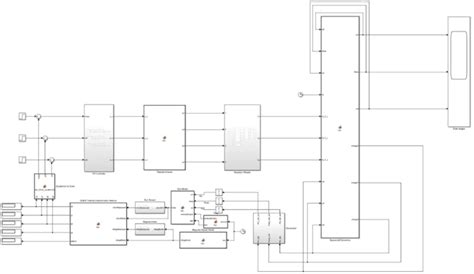 Complete Simulink Model Download Scientific Diagram