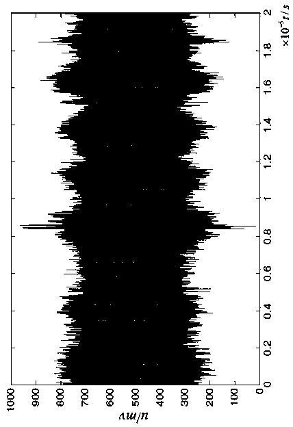 feature extraction method of cable partial discharge based on wavelet