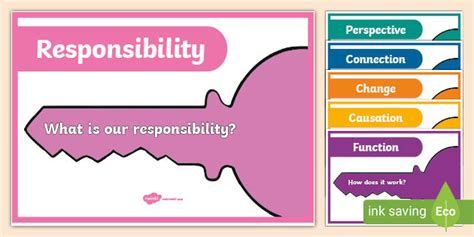 PYP Key Concepts Display Posters Teacher Made