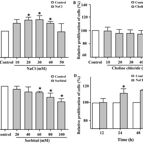 Choline Chloride Toxicity At Carolann Ness Blog