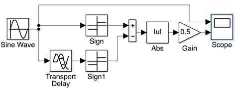 Matlab Need To Generate Pulse When A Signal Crosses Zero Point In
