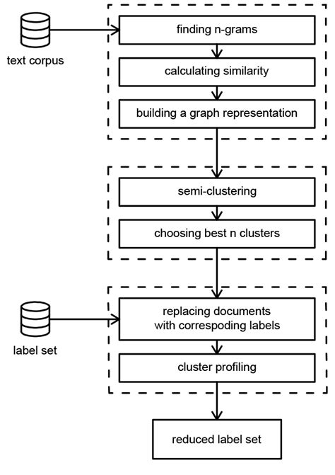 Scheme For The Proposed Algorithm Download Scientific Diagram