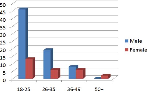 Figure 3 From Greyc Keystroke A Benchmark For Keystroke Dynamics Biometric Systems Semantic