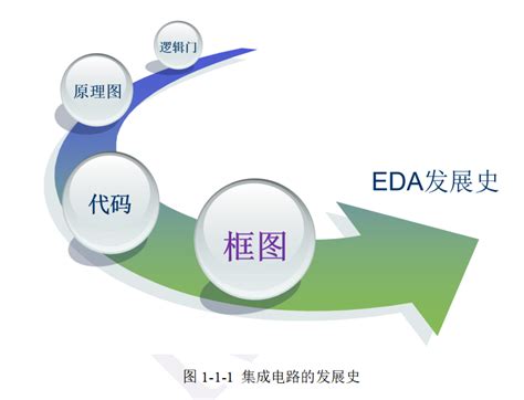 【fpga】robei eda 常见问题解决（1） 程序员大本营