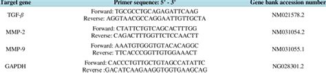 Primers Sequence And Annealing Temperature Specific For Each Gene