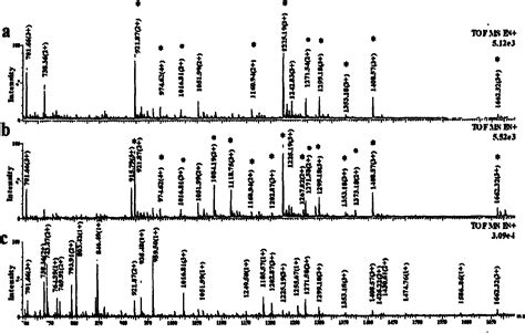 Method For Enriching Glycopeptide And Simultaneously Enriching