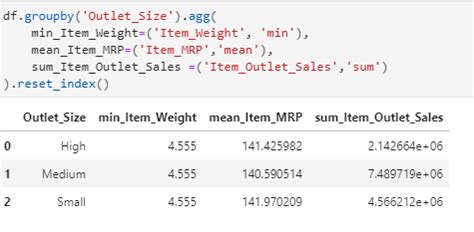 Using GroupBy On Pandas DataFrame Data Courses