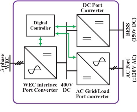 Figure 1 From Estimated Load Current Feedforward Method For Dc Dc Converter To Improve Dc Bus