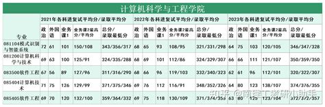 2024南理工考研看过来2021 2023年南理工各专业录取分数整理十分重要 知乎