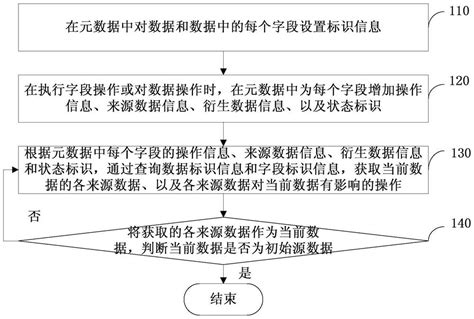 Method And Device For Realizing Data Traceability Eureka Patsnap