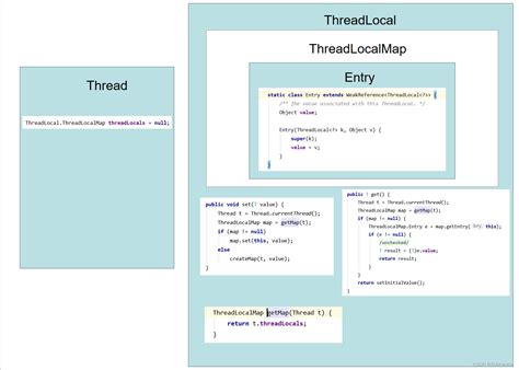 一文带你彻底搞懂threadlocallocal Thread Map Csdn博客 一文带你彻底搞懂threadlocallocal Thread Map Csdn博客