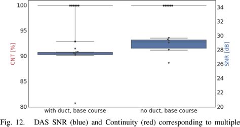 Figure 12 From The Performance Of Distributed Acoustic Sensing For Tracking The Movement Of Road
