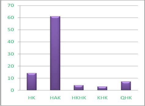Histogram Representation Of Curves Types Download Scientific Diagram Histogram Representation Of Curves Types Download Scientific Diagram