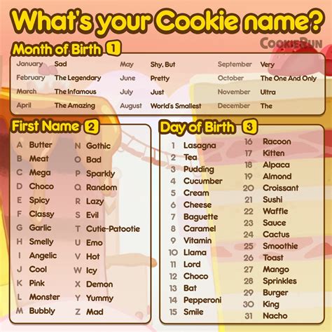 Cookie Name Generator I Think They Might Be Possibly Official Fandom