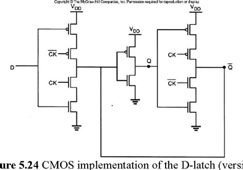 Figure 5 19 From 5 Sequential Cmos Logic Circuits Semantic Scholar