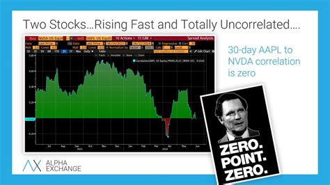 Stock Bond Correlations No Crying In Correlation SpotGamma