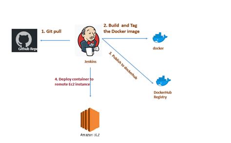 GitHub Freeda F Java Springboot App Using JenkinsPipeline Deploy A Sample Java Spring Boot