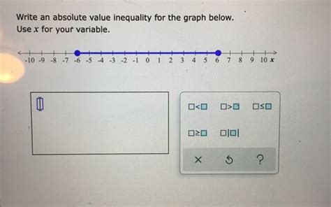 Solved Write An Absolute Value Inequality For The Graph Chegg Com