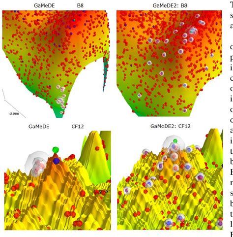 Figure 4 From Gamede2 — Improved Gapbased Memetic Differential Evolution Applied To Multimodal