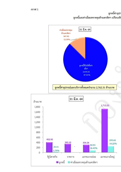รายงานวิเคราะห์ลูกหนี้อุปกรณ์ มี ค 64 5418pea หน้าหนังสือ 4 พลิก Pdf ออนไลน์ Pubhtml5