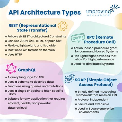 improving nearshore on linkedin improvingnearshore improving api