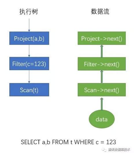 MySQL 8 0执行器及其改进 墨天轮