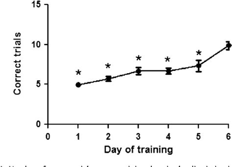 Figure 1 From Dynamic Functional Brain Networks Involved In Simple Visual Discrimination