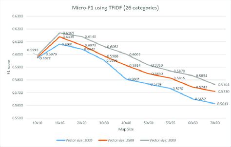 Single Layer Bidirectional Lstm Architecture The Output Is Either 26