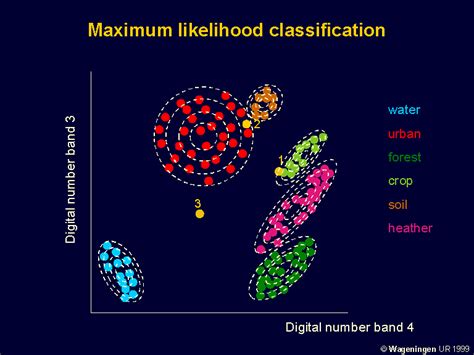 5 schematic of maximum likelihood classification sourced from download scientific diagram