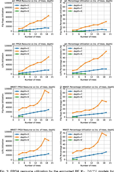 Figure 3 From Code Based Cryptography For Confidential Inference On