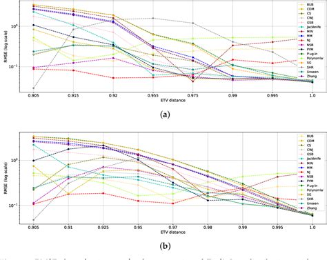 Figure 9 From A Comparative Analysis Of Discrete Entropy Estimators For