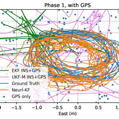 Left Sample Trajectory Reconstruction No Gps Traveling 100 M For Download Scientific