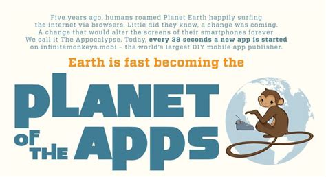 App Builder No Code App Maker To Build Apps Free Trial Coding Apps Planet Of The Apps App