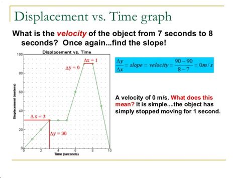 Physics Graphical Analysis Globalgaret