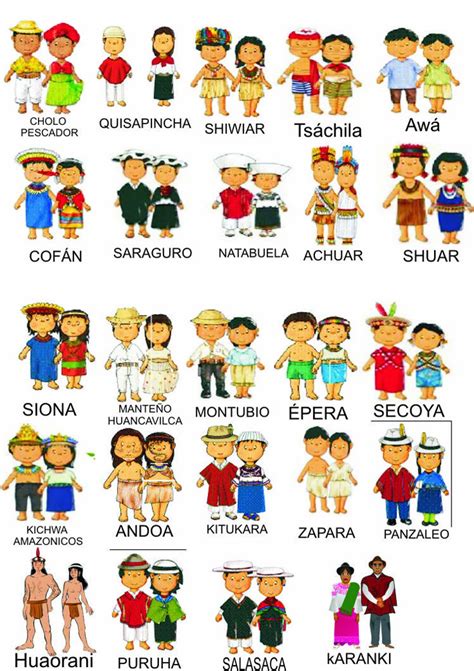 Grupos Étnicos Del Ecuador Mapas Civica